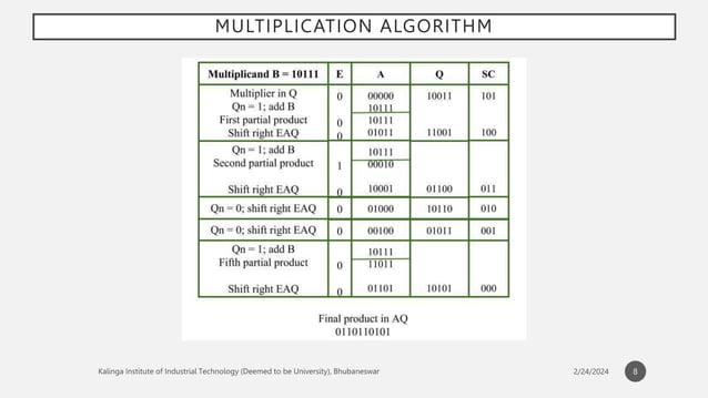 Module 3 of computer organization and architecture | PPTX