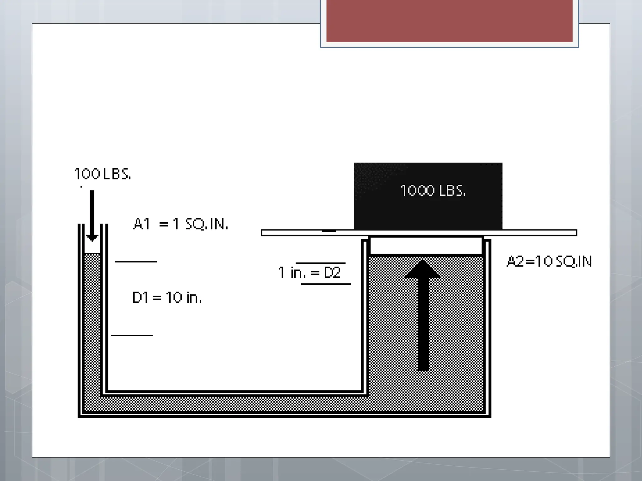 Module-3_Pascals-Principle-23424561.pptx