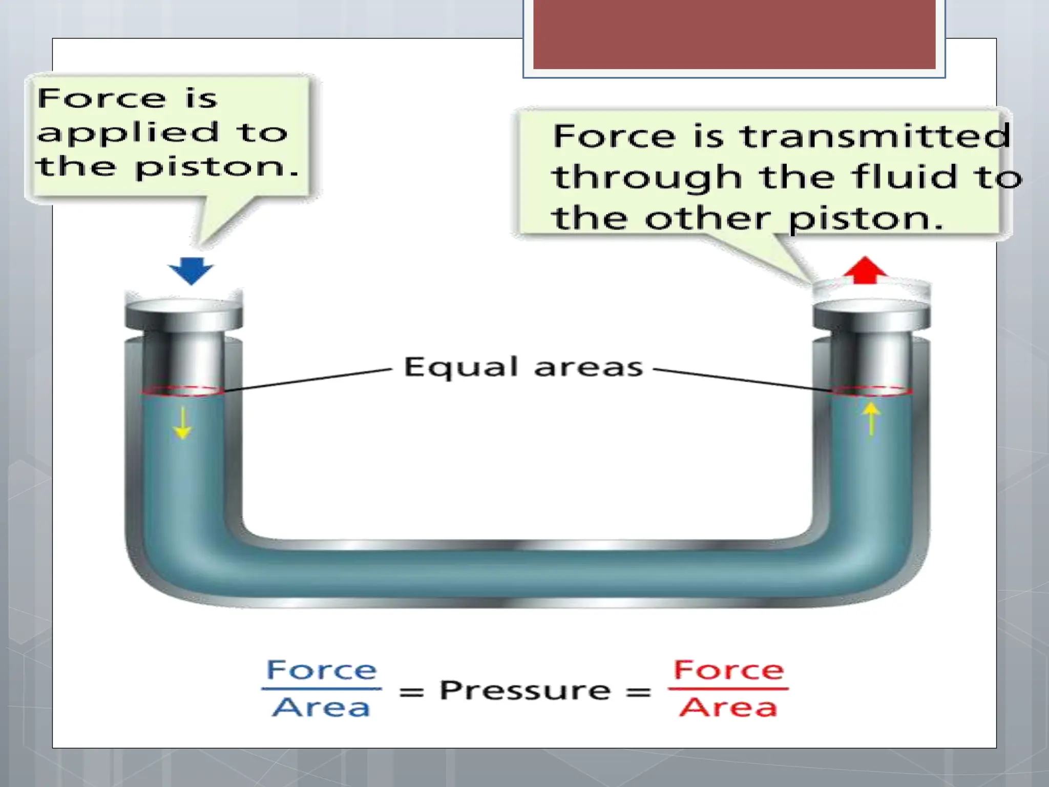 Module-3_Pascals-Principle-23424561.pptx