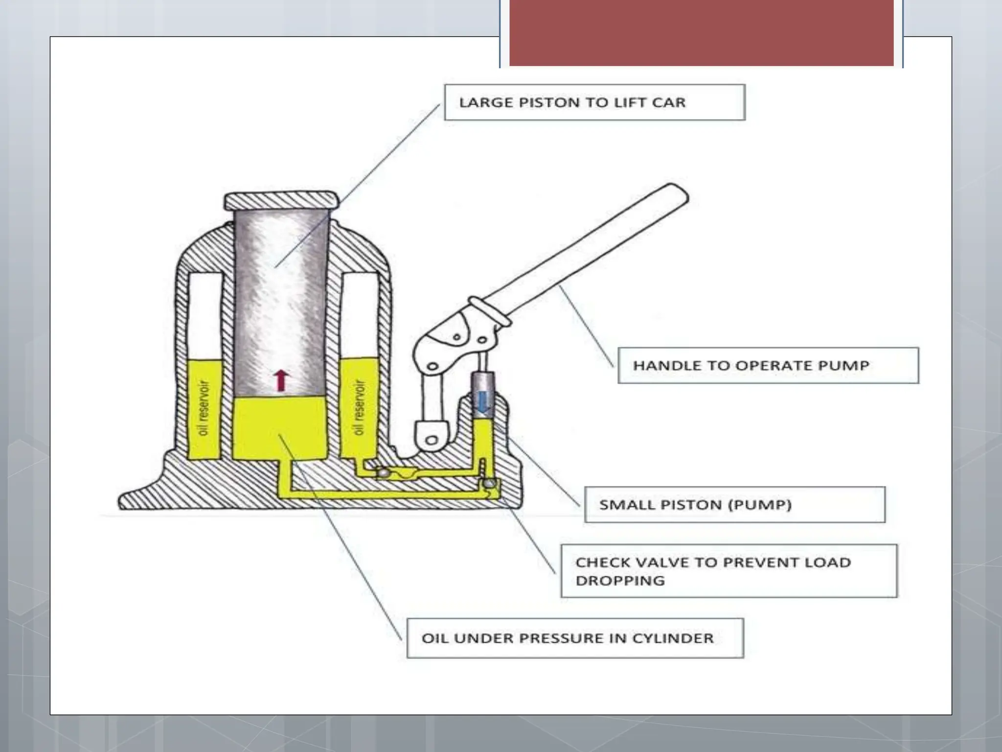 Module-3_Pascals-Principle-23424561.pptx