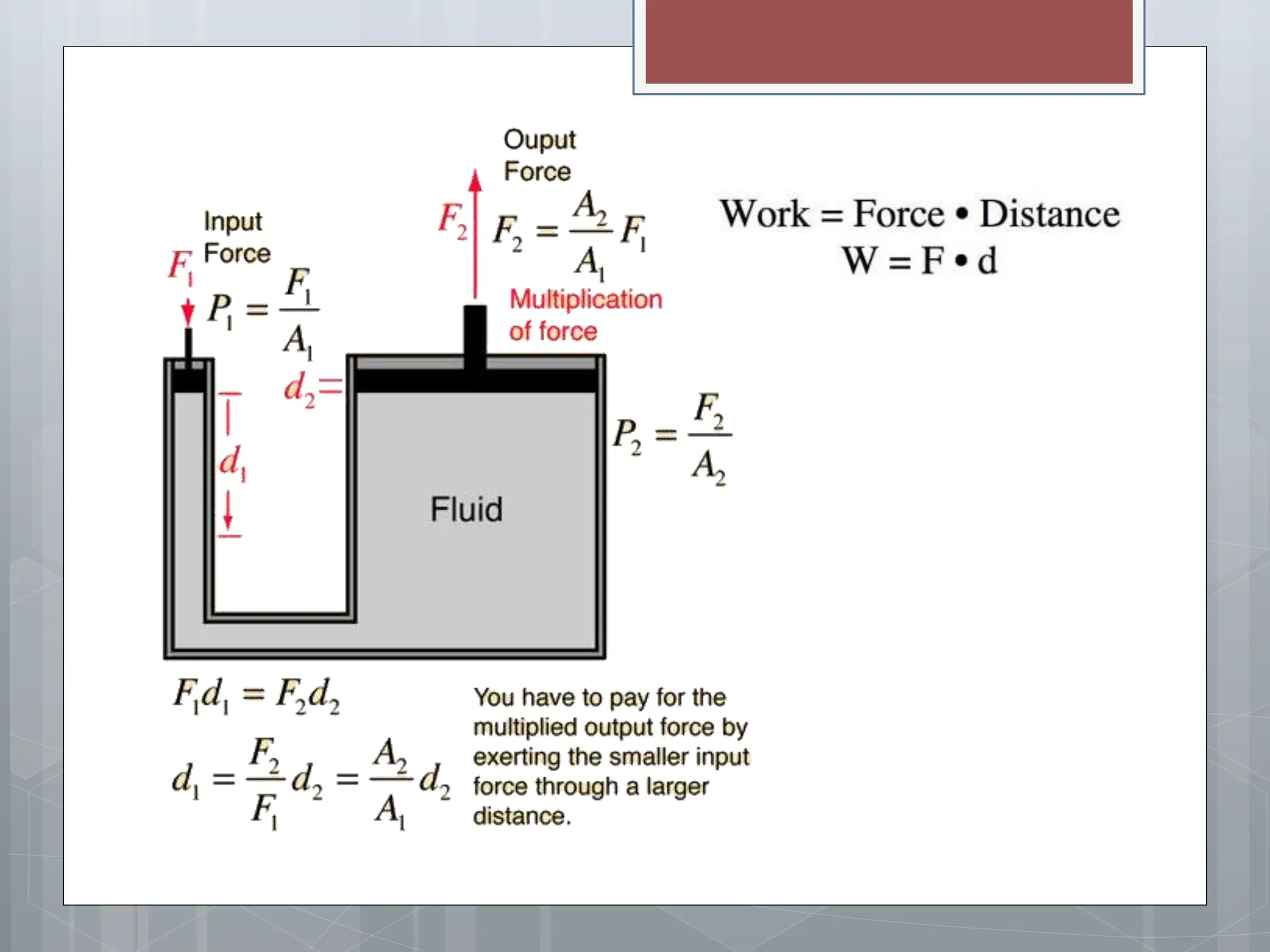Module-3_Pascals-Principle-23424561.pptx