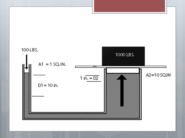 Module-3_Pascals-Principle-23424561.pptx