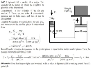 Module-3_Pascals-Principle-23424561.pptx