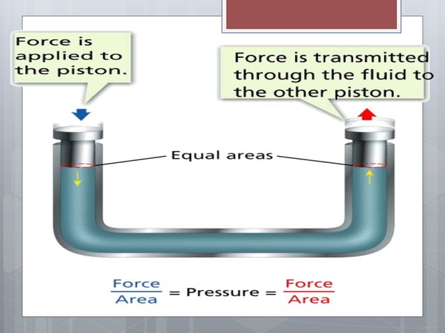 Module-3_Pascals-Principle-23424561.pptx