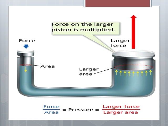 Module-3_Pascals-Principle-23424561.pptx