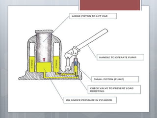 Module-3_Pascals-Principle-23424561.pptx