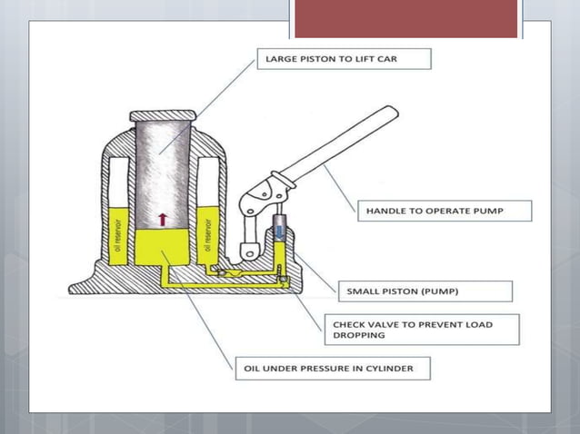 Module-3_Pascals-Principle-23424561.pptx