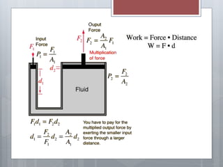 Module-3_Pascals-Principle-23424561.pptx
