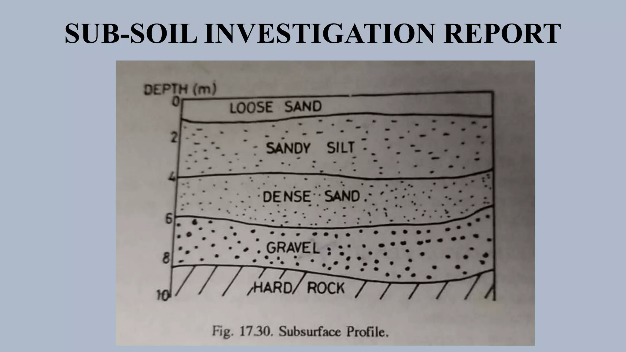 Module- 3 Subsurface Investigation.pptx