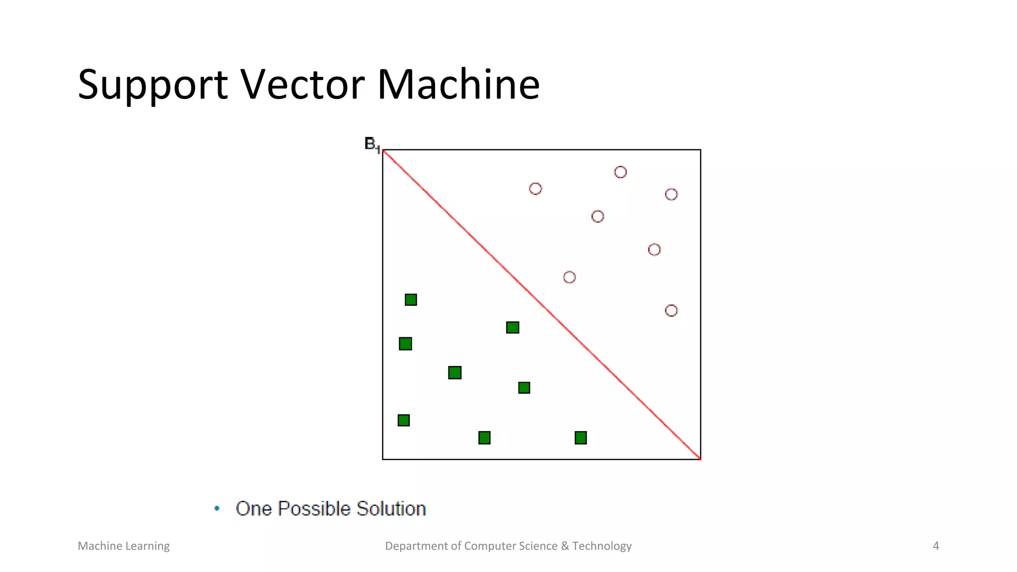 Module-3_SVM_Kernel_KNN.pptx