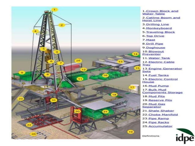 Fundamentals of Petroleum Engineering Module 4 | PPTX
