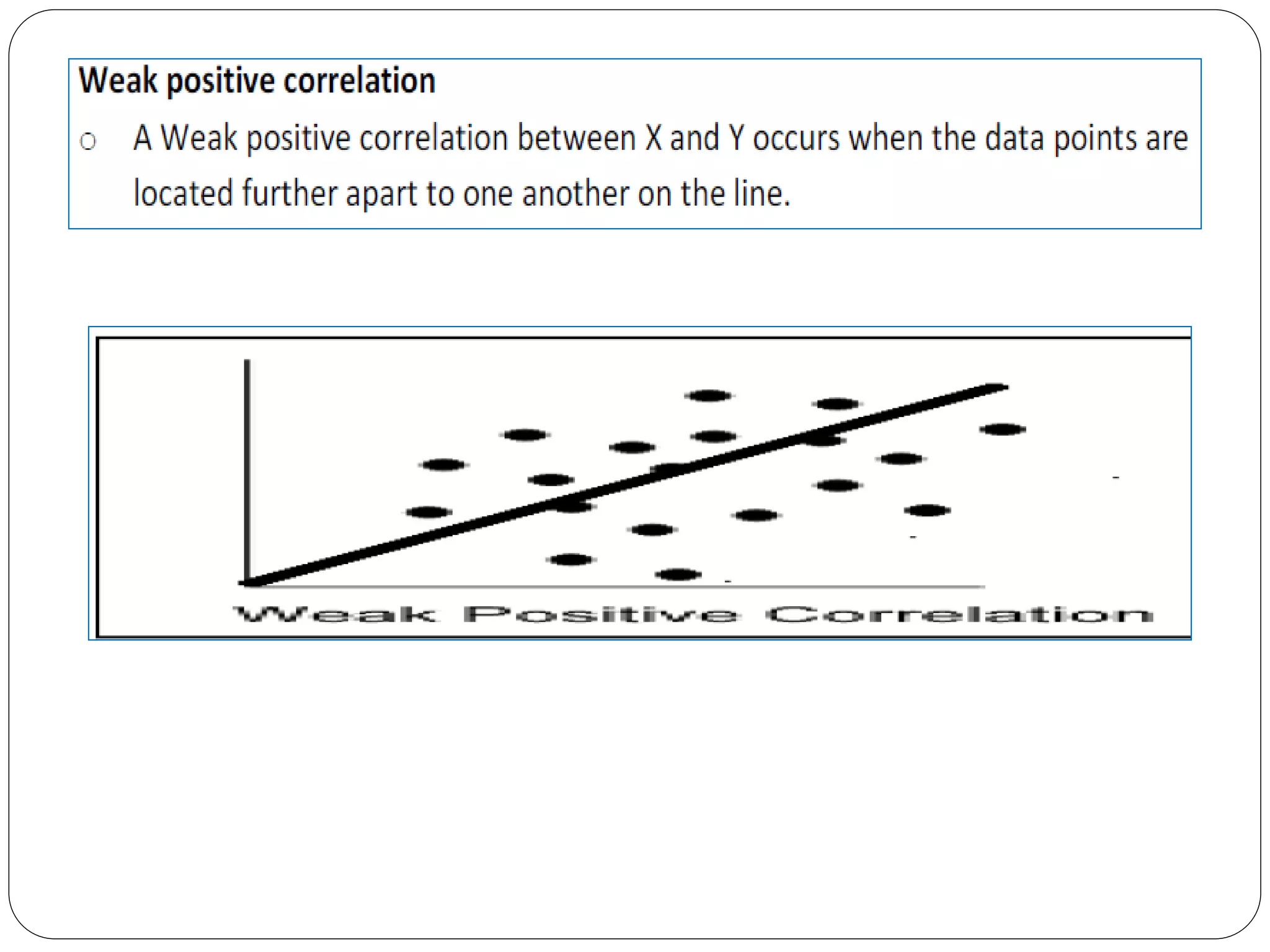 Correlation and Regression | PDF