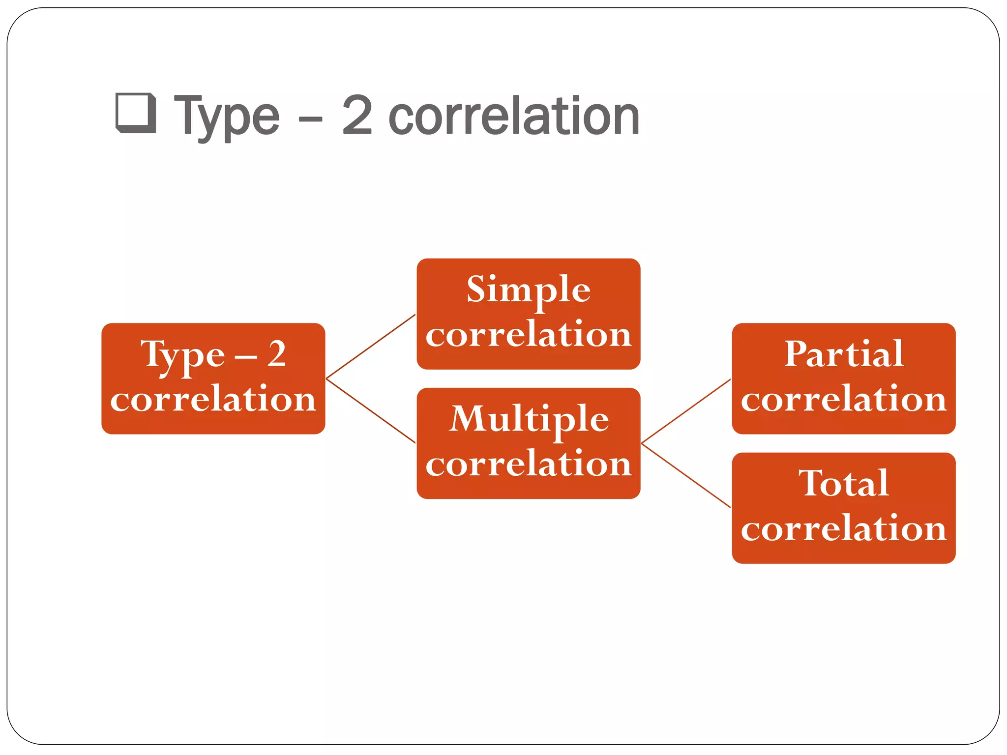 Correlation and Regression | PDF