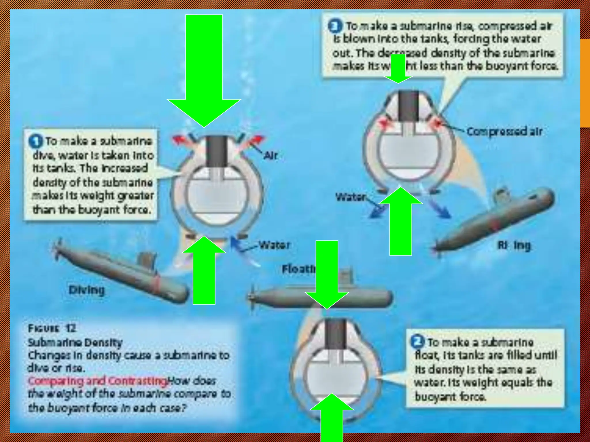 Module-4.1_Bouyancy.ppt prevents from float | PPT