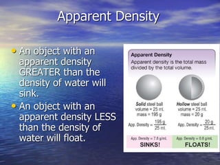 Module-4.2_Bouyancy.ppt Science Chemistry | PPT