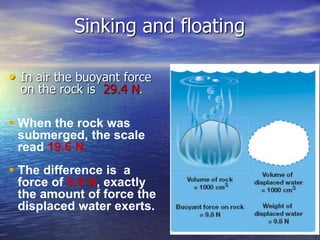 Module-4.2_Bouyancy.ppt Science Chemistry | PPT