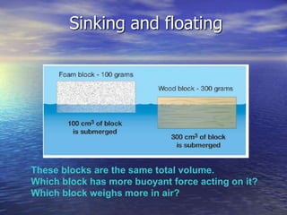 Module-4.2_Bouyancy.ppt Science Chemistry | PPT