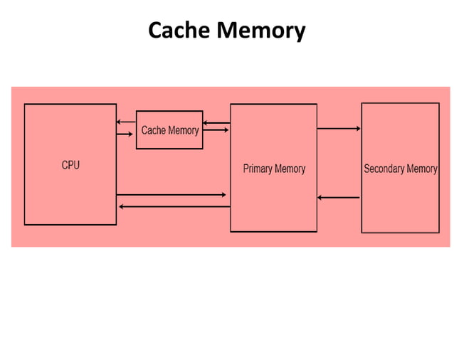 Module-4.pptxMihir pitambareMihir pitambareMihir pitambareMihir ...