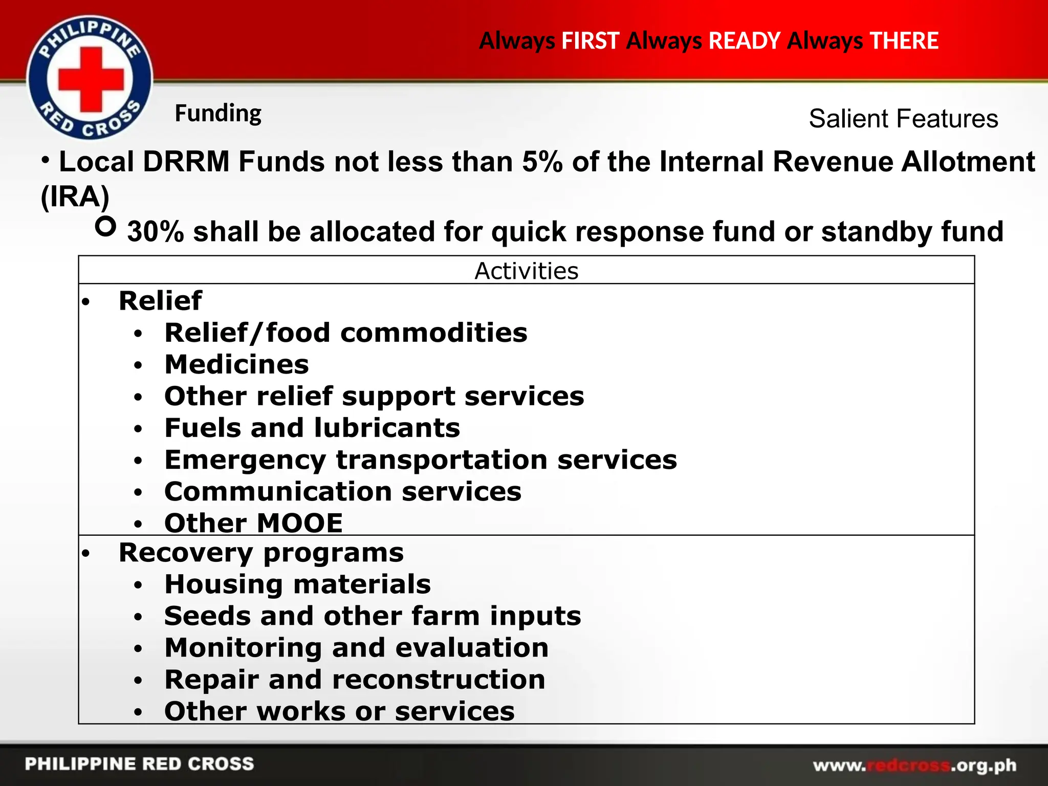Module-4.-DRRM-Concept NSTP subject 1st year college.pptx