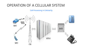 Multiple Access Techniques: FDMA, TDMA, CDMA, SDMA, Hybrid Multiple Access | PPT