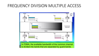 Multiple Access Techniques: FDMA, TDMA, CDMA, SDMA, Hybrid Multiple ...