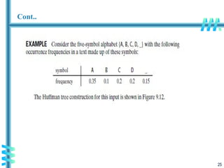 Prims Algorithm, Kruskals algorithm, Dijkstra’s Algorithm | PPTX