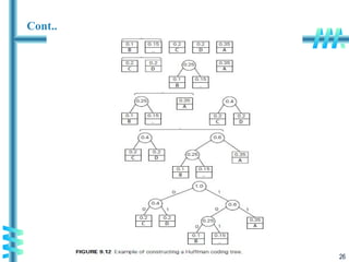 Prims Algorithm, Kruskals algorithm, Dijkstra’s Algorithm | PPTX
