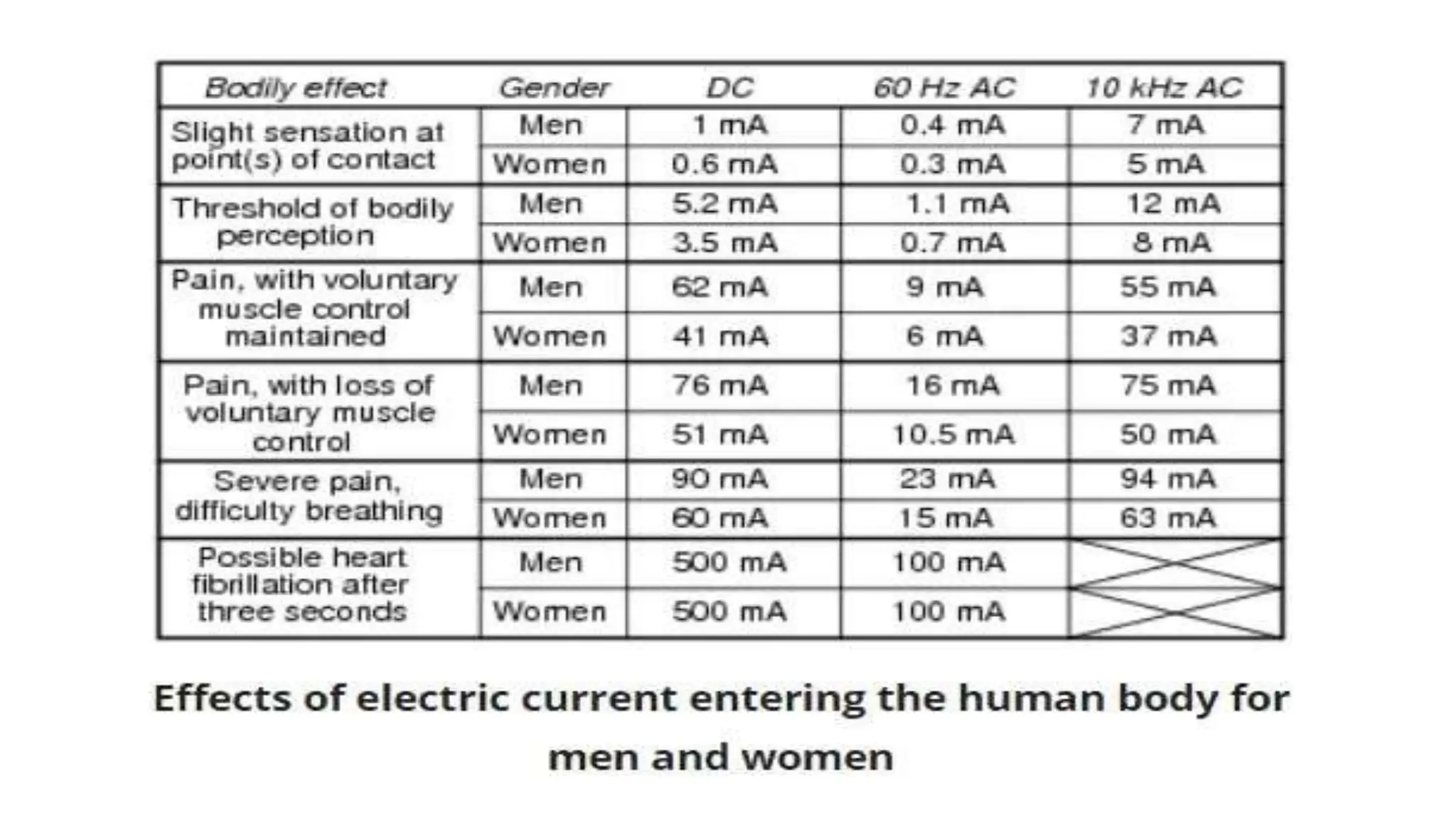 Module-4-Electrical Safety in industrial safety | PPSX