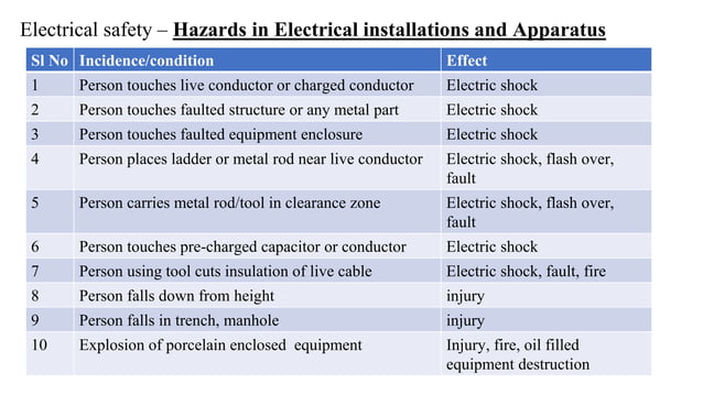 Module-4-Electrical Safety in industrial safety | PPSX