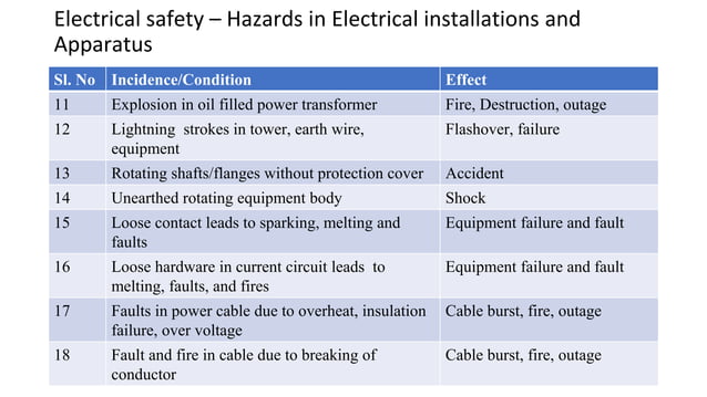 Module-4-Electrical Safety in industrial safety | PPSX