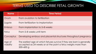 Maternal Children Nursing Module-4-Fetus.pdf