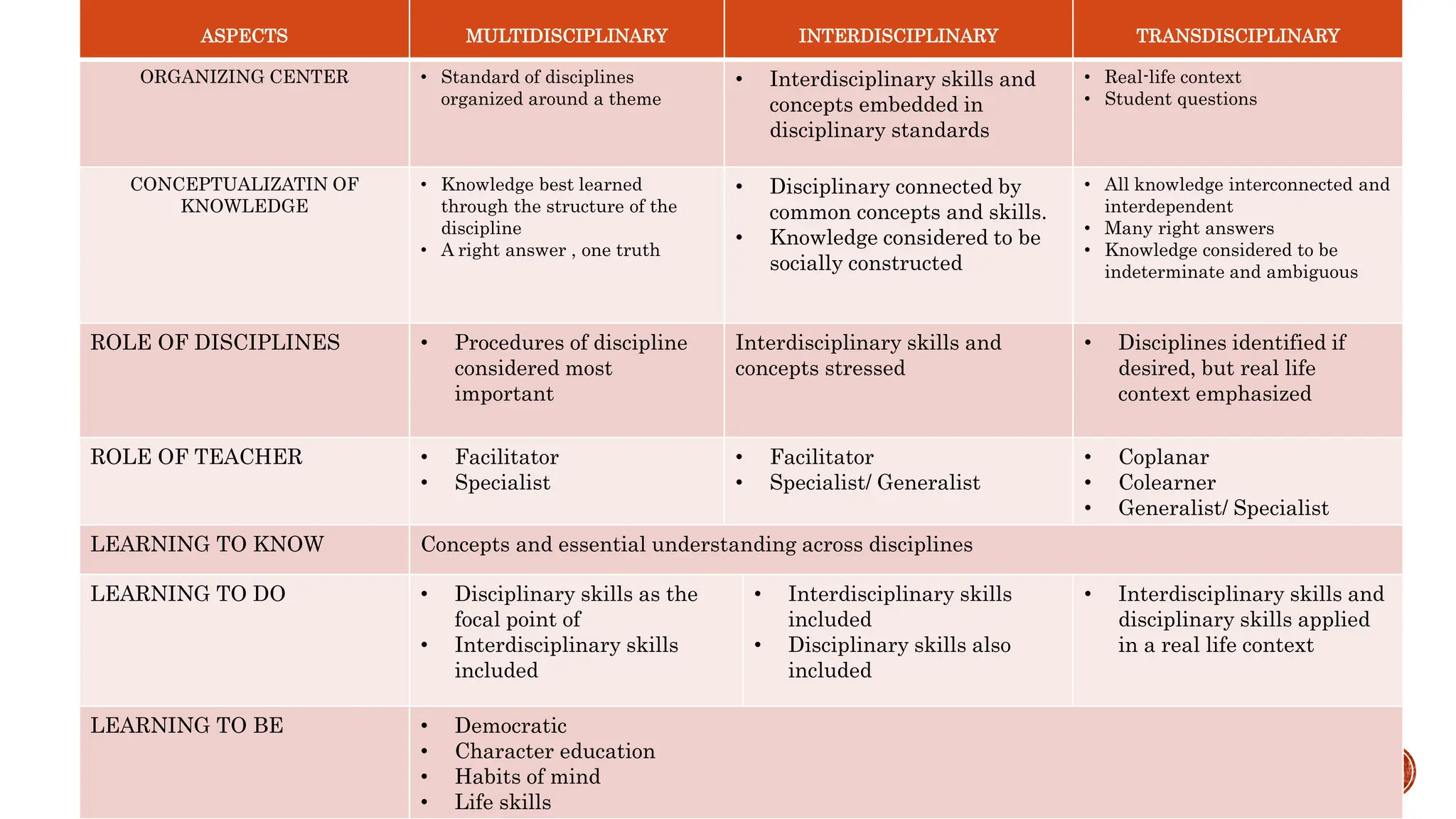 MODULE 4-INTEGRATED-CURRICULUM_094640.pptx