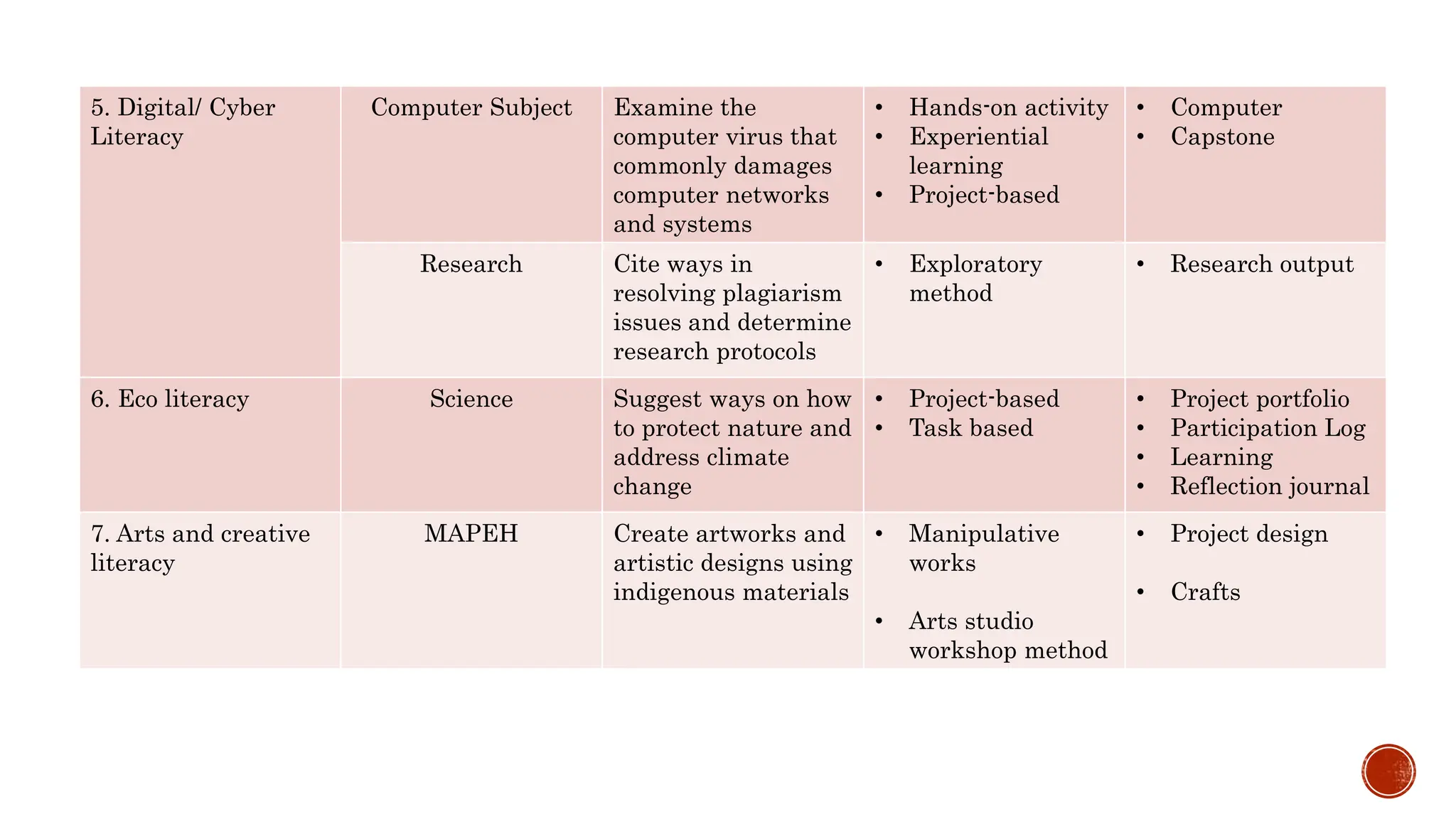 MODULE 4-INTEGRATED-CURRICULUM_094640.pptx