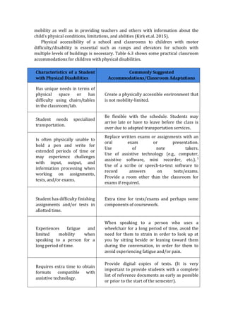 MODULE-4-LESSON-6-FOUNDATION-OF-SPECIAL-AND-INCLUSIVE-EDUCATION ...