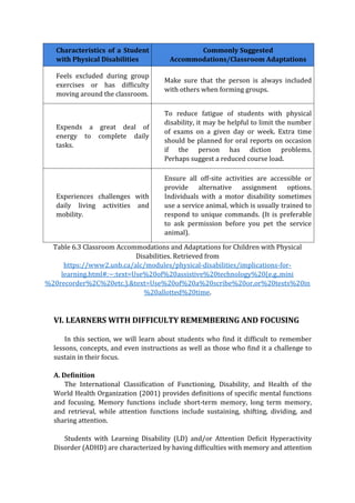 MODULE-4-LESSON-6-FOUNDATION-OF-SPECIAL-AND-INCLUSIVE-EDUCATION ...