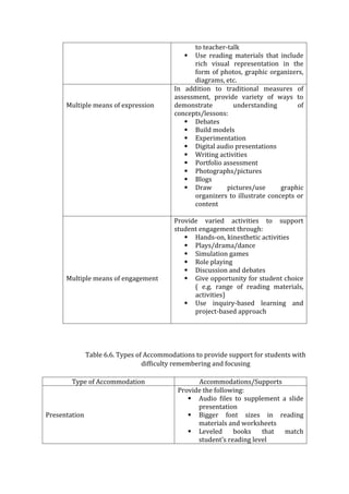 MODULE-4-LESSON-6-FOUNDATION-OF-SPECIAL-AND-INCLUSIVE-EDUCATION ...
