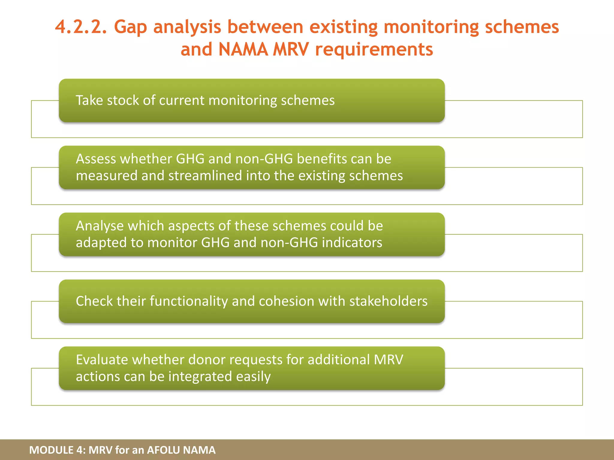 Module 4: Measurement, Reporting and Verification (MRV) for an AFOLU ...