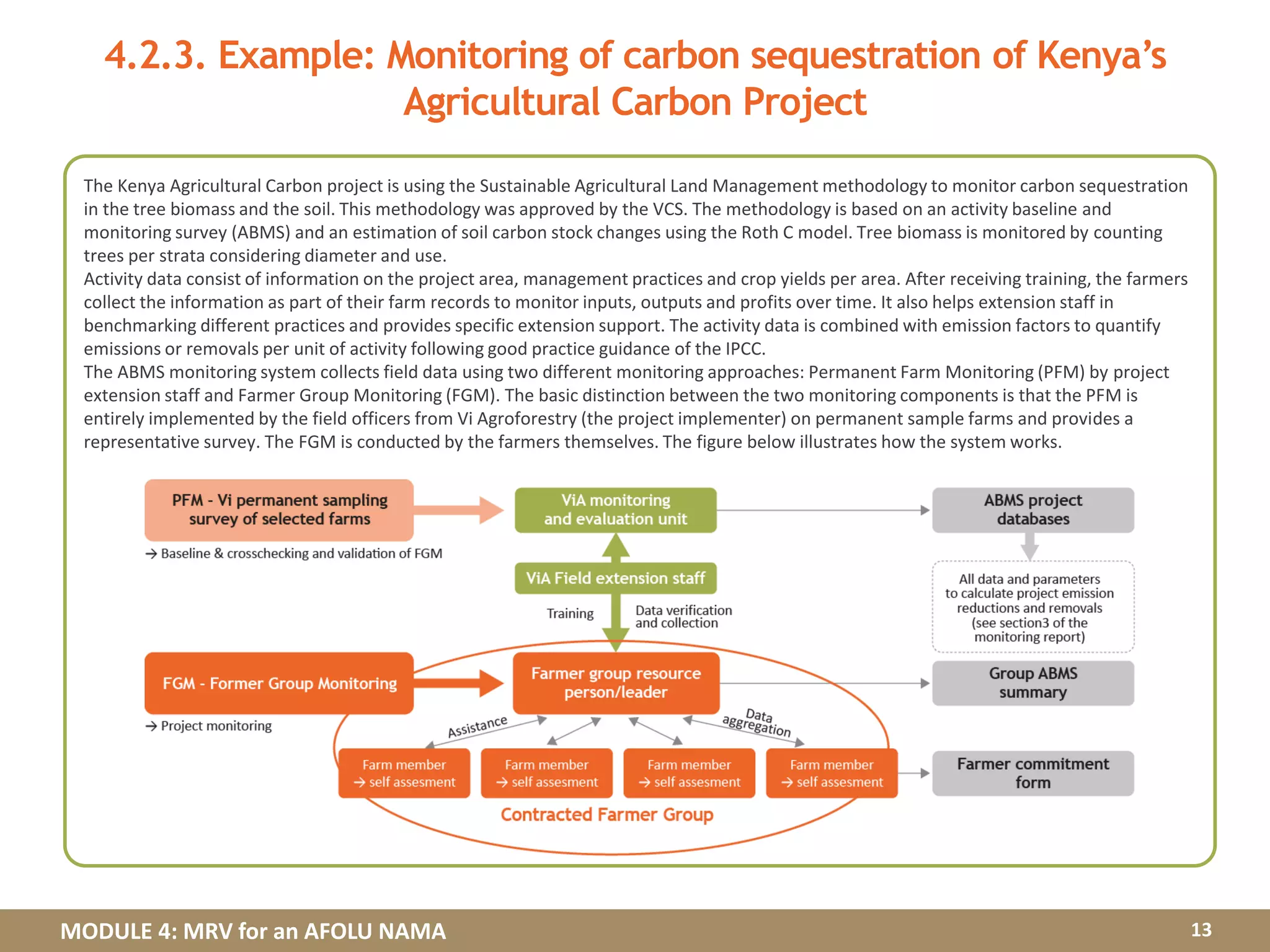 Module 4: Measurement, Reporting and Verification (MRV) for an AFOLU ...