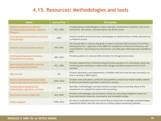 Module 4: Measurement, Reporting and Verification (MRV) for an AFOLU ...