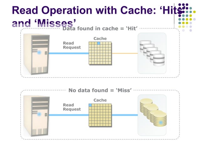 MODULE-4 - Memory-System used in Computer organization | PPT