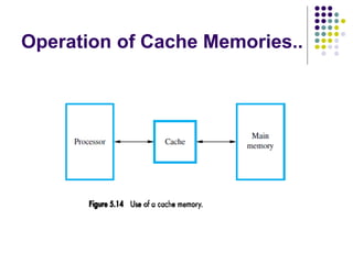 MODULE-4 - Memory-System used in Computer organization | PPT