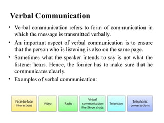Module - 4 - Team Work and Communication.ppt