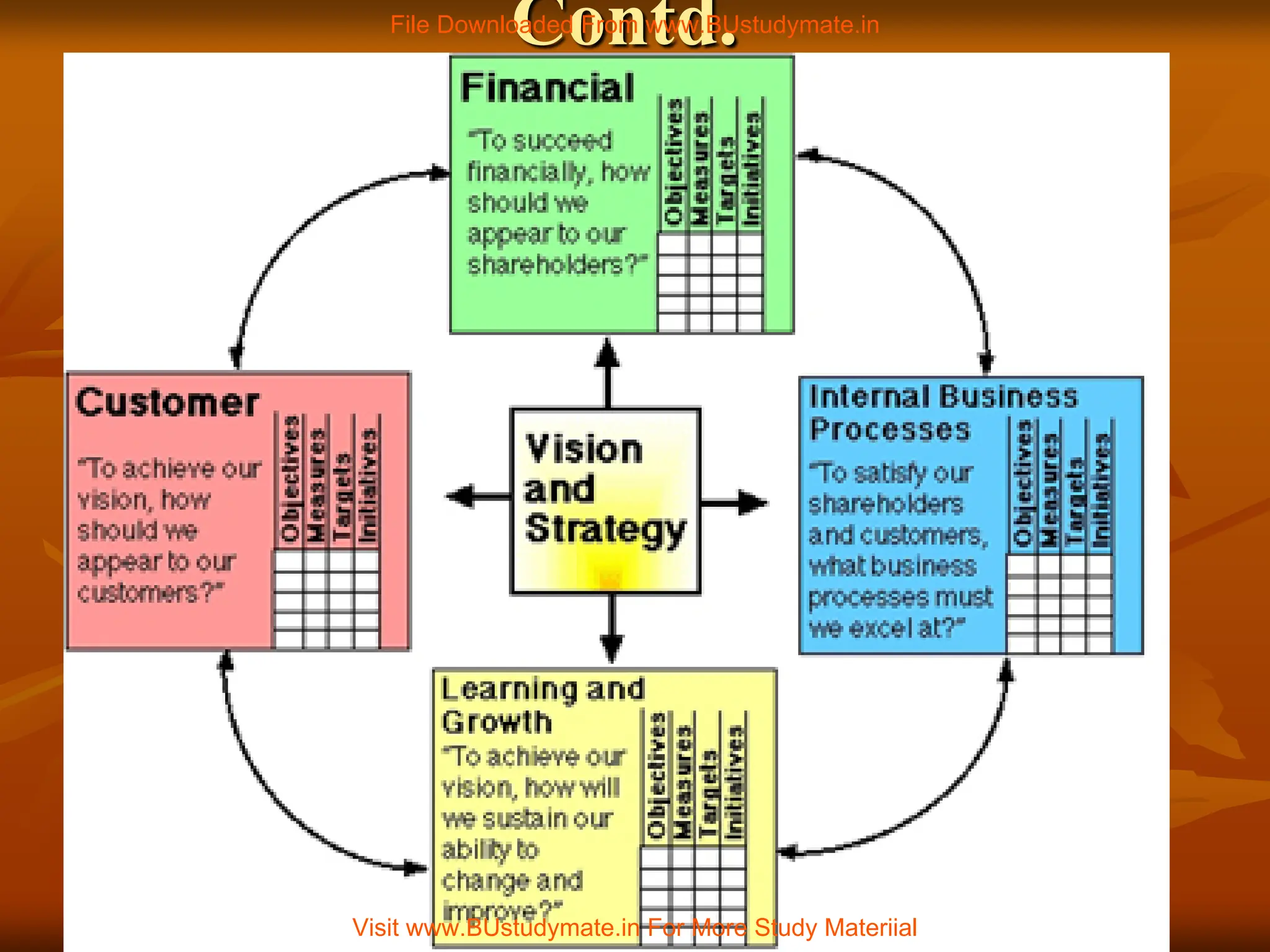 Module - 4 Balanced Scorecard.pdf