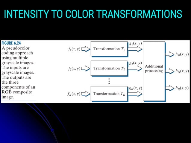 Module 4 Color Image Processing techniques | PPT