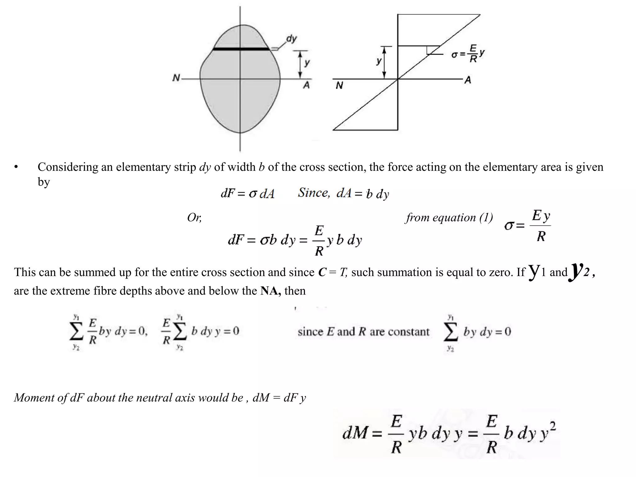 Module 4 flexural stresses- theory of bending | PPTX