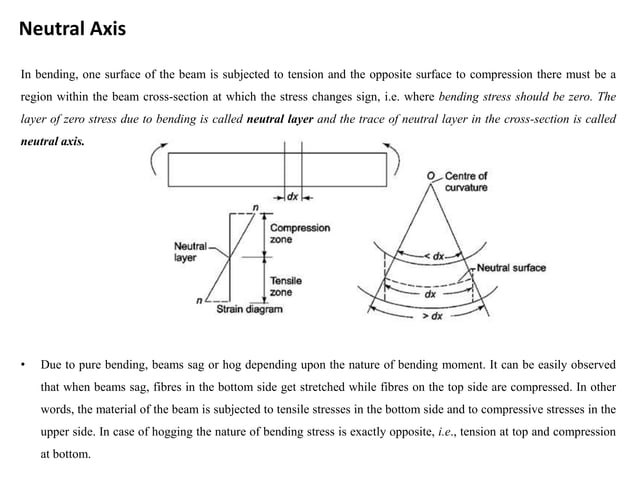 Module 4 flexural stresses- theory of bending | PPTX