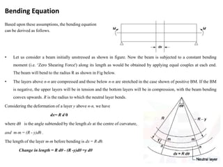 Module 4 flexural stresses- theory of bending | PPTX