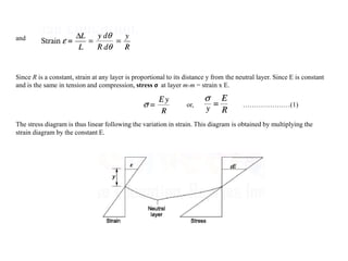 Module 4 flexural stresses- theory of bending | PPTX