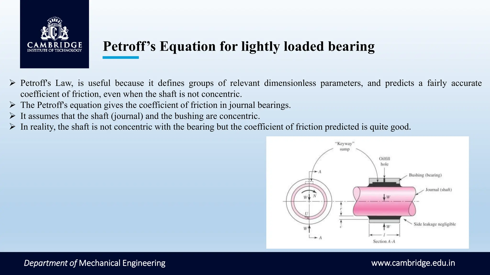 MODULE-4 Hydrodynamic journal bearing (1).pptx