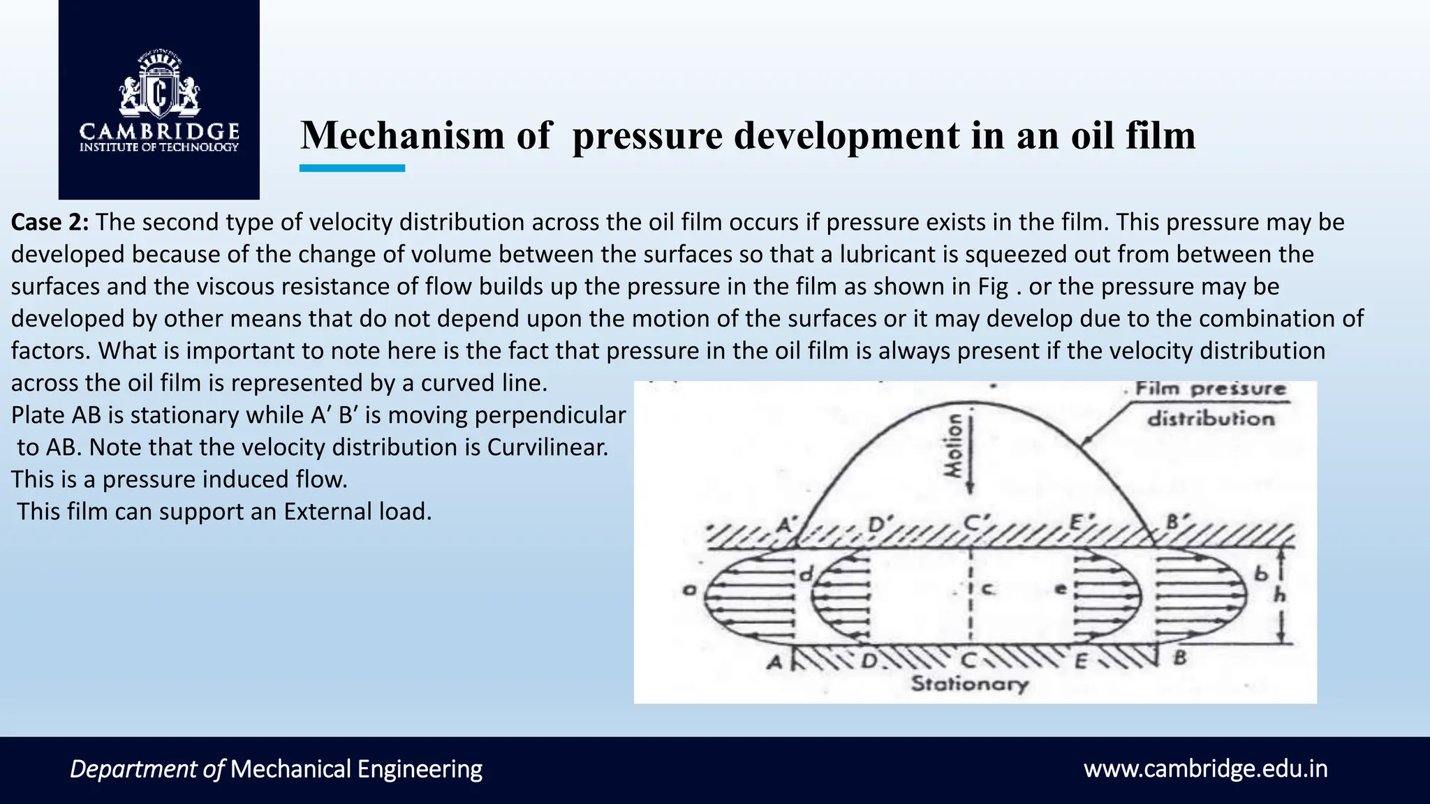 MODULE-4 Hydrodynamic journal bearing (1).pptx